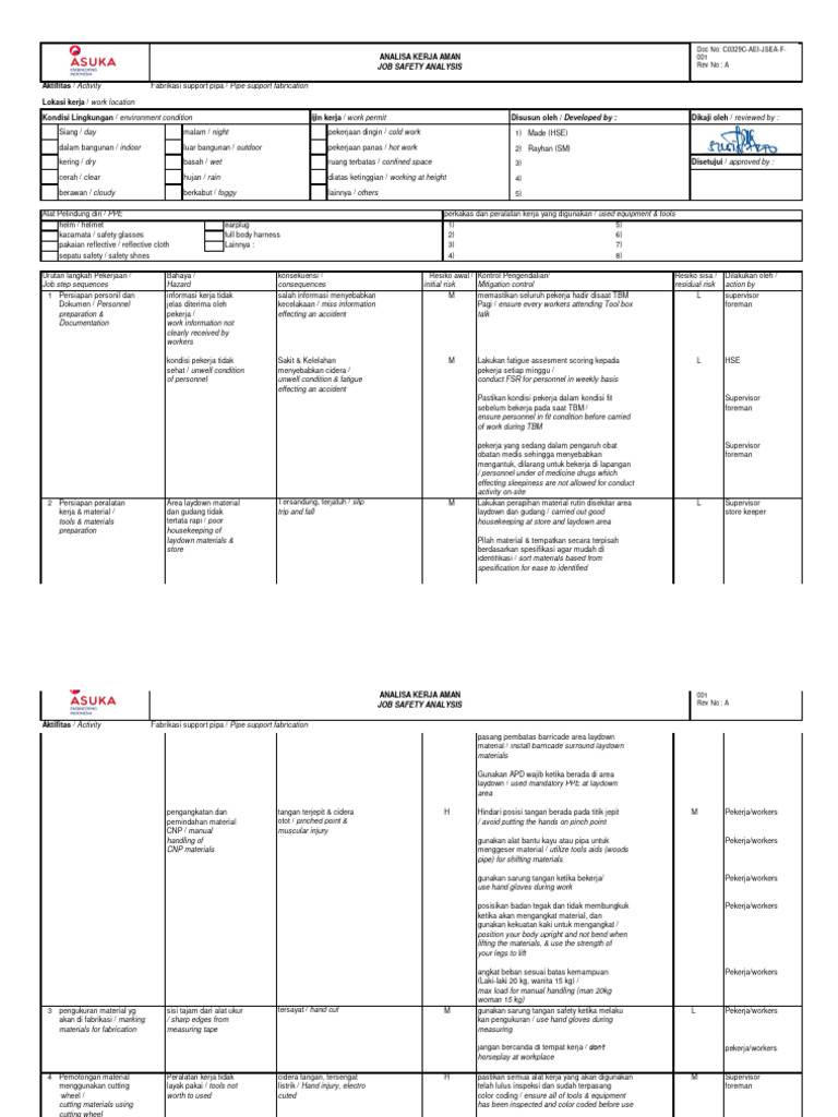 JSA Fabrication Pipe Support | PDF JSA Fabrication Pipe Support | PDF