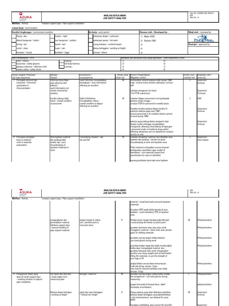 JSA Install pipe support | PDF