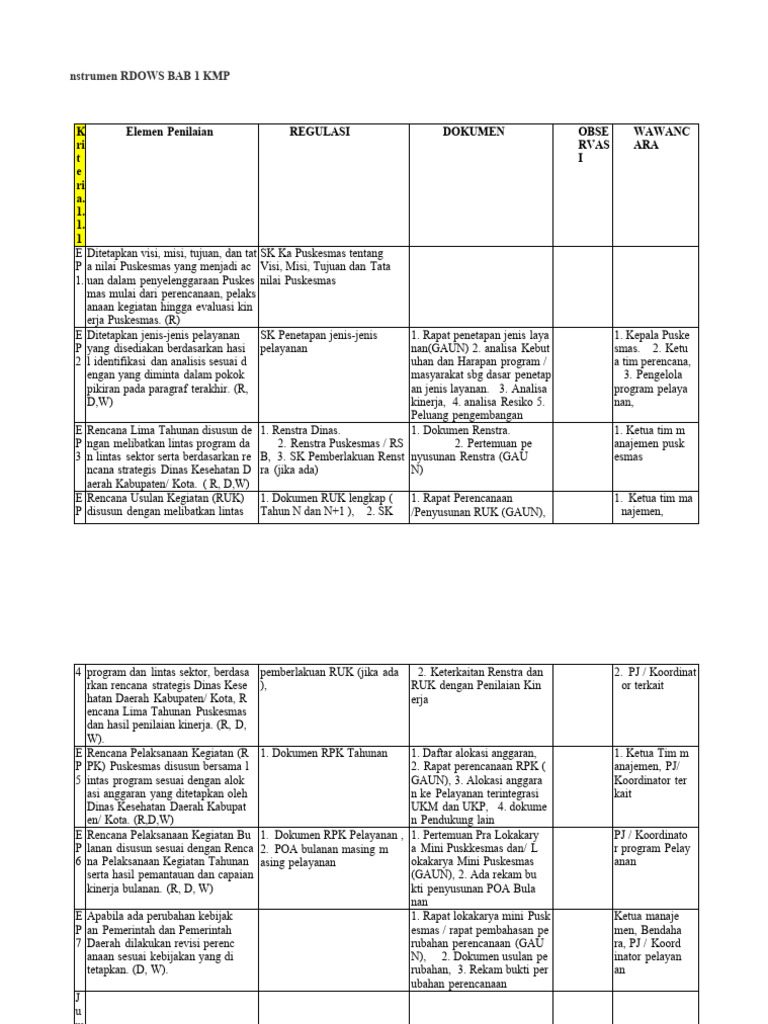 Instrumen RDOWS BAB 1 KMP | PDF