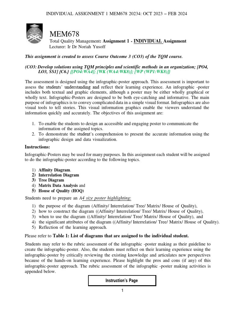 Assignment 1 Individual Assignment | PDF | Infographics | Communication