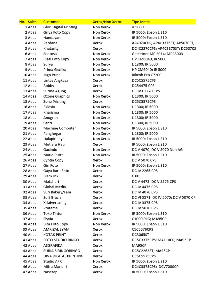 List GA v2 | Download Free PDF | Office Equipment | Office Work