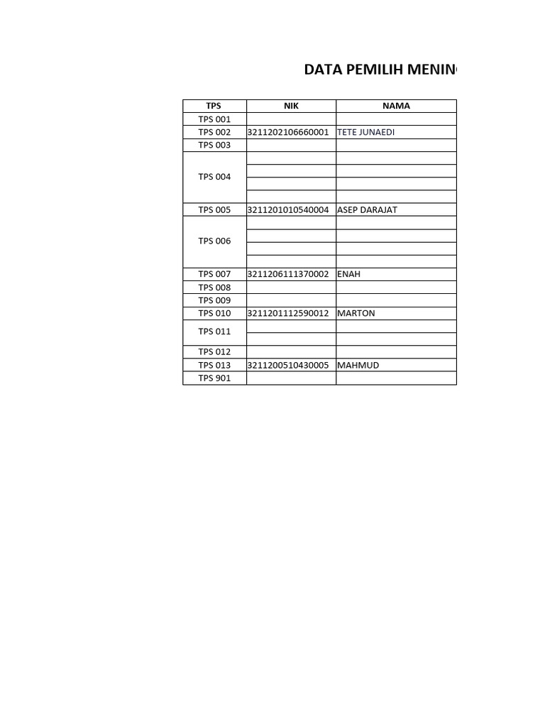 DATA PERUBAHAN DPTB DESA SUKAMANTRI | PDF | Griya & Taman