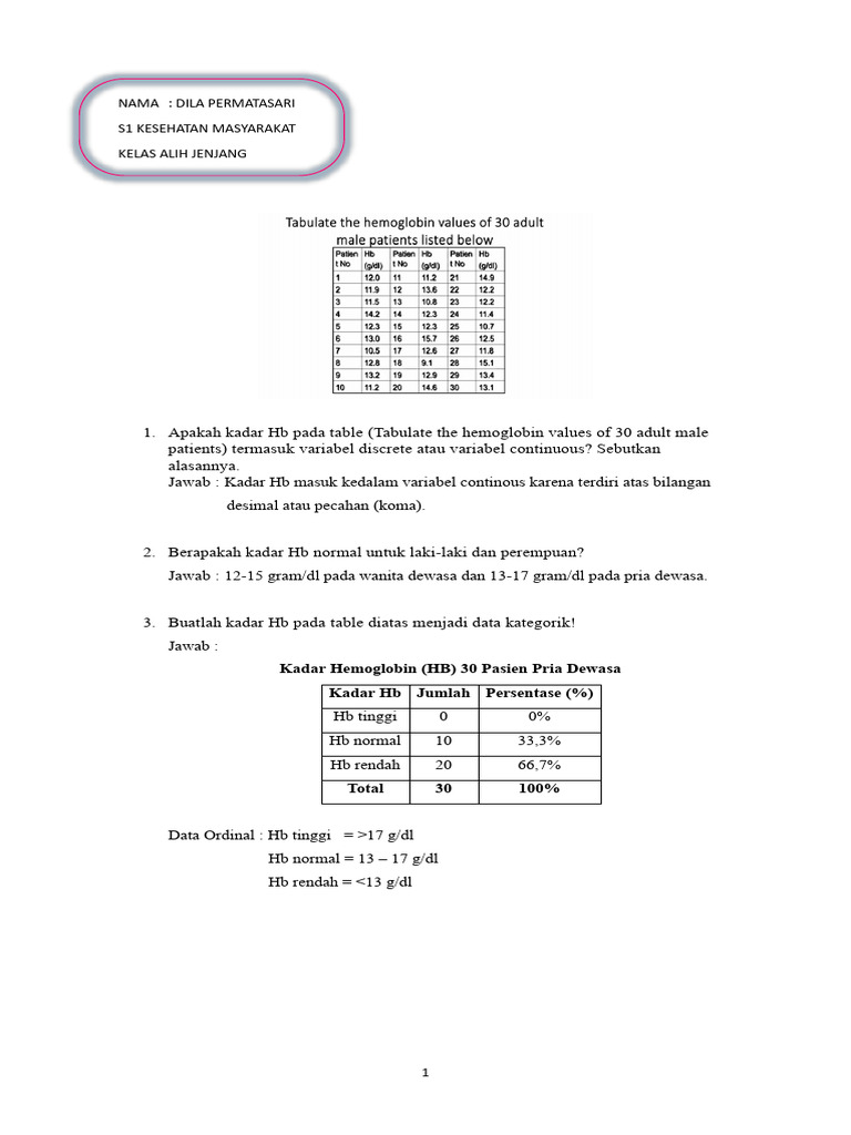 Tugas Dila Permatasari (Tabel Kadar HB Pertemuan 3) | PDF
