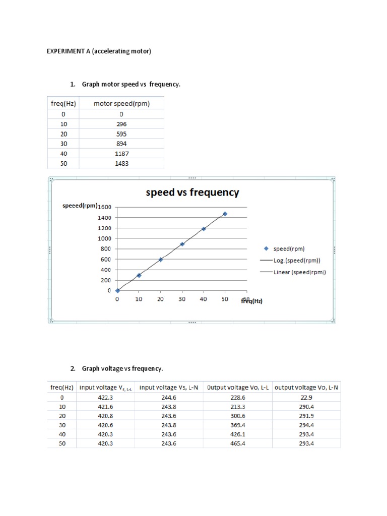 Motor Speed and Frequency Analysis | PDF