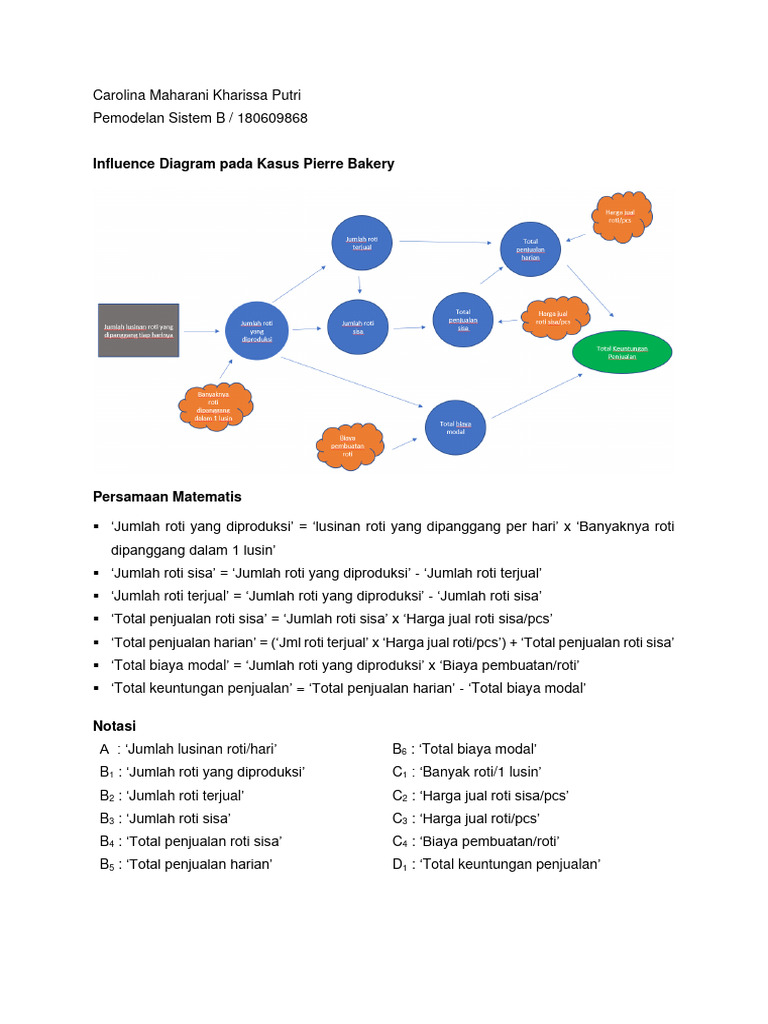 Pemodelan Sistem - Influence Diagram Dan Model Matematis Studi Kasus ...