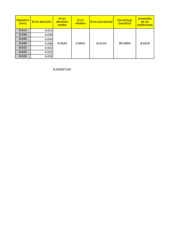 Errores Absoluto y Relativo en Excel | PDF | Tecnología