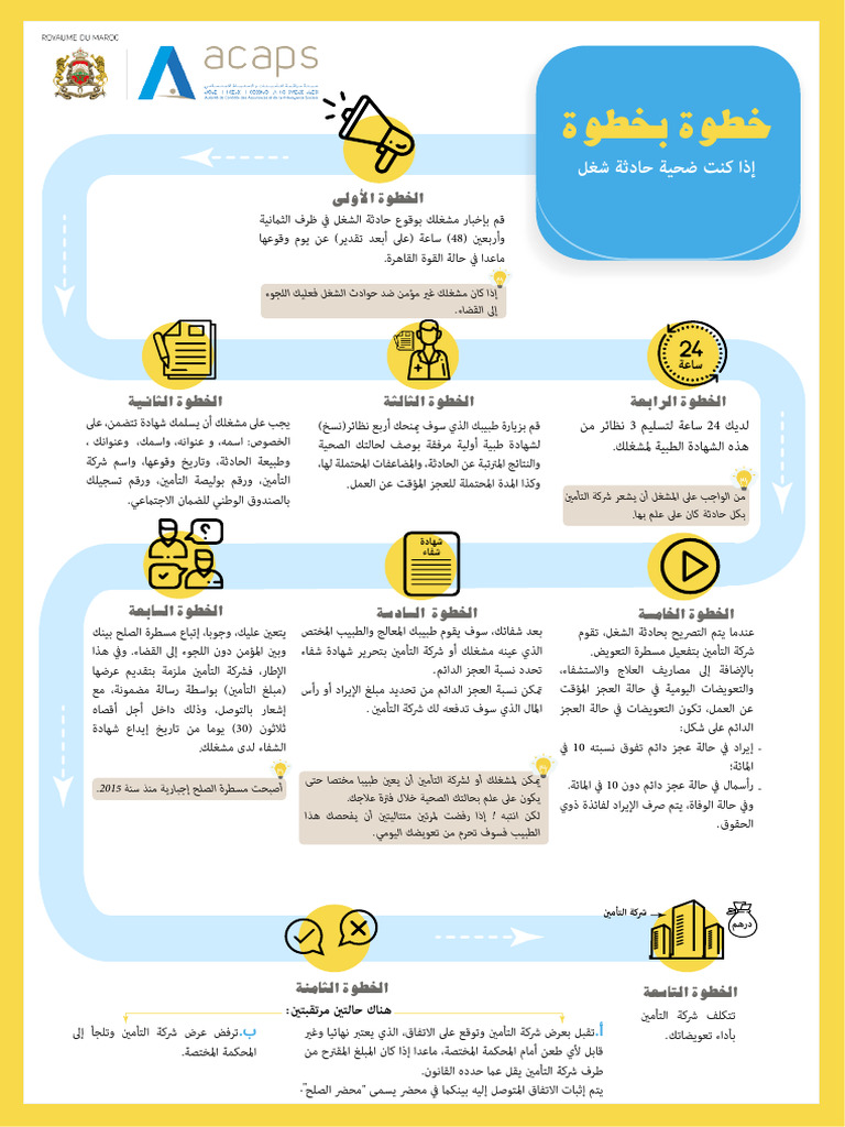 Acaps Step Victime-Accident-travail Va | PDF