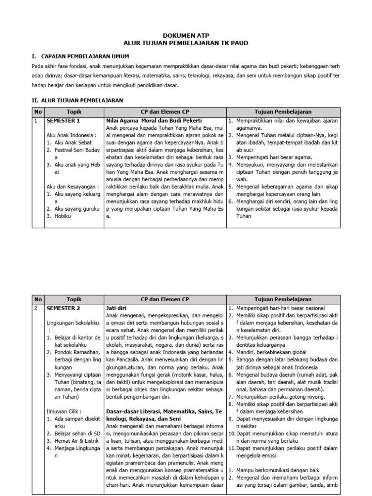 Contoh Dokumen ATP PAUD | PDF