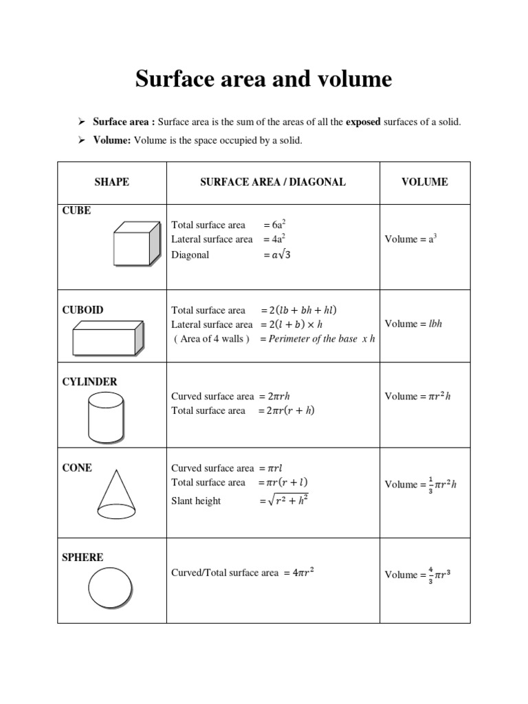 Surface Area and Volume - 2023-24 | PDF | Sphere | Area