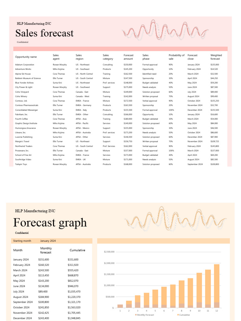 Sales Forecast Tracker Small Business1 | PDF