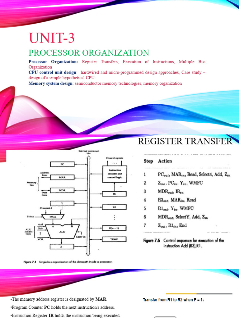 Coa Unit-3 | PDF | Computer Data Storage | Random Access Memory