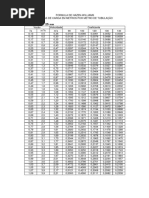 Tabela Brix PDF | PDF