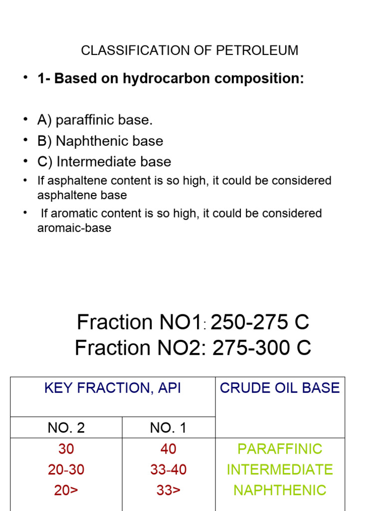 L3 Classification and Composition of Peoleum | PDF | Petroleum | Chemical Substances