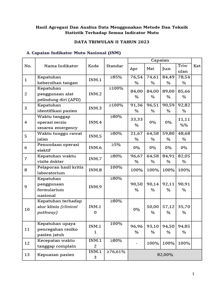 Hasil Agregasi Dan Analisa Data Menggunakan Metode Dan Teknik Statistik ...