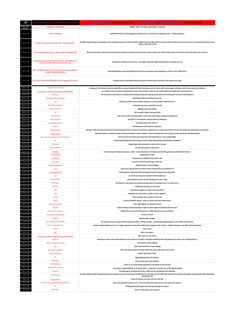 Studio Binder Script "Sit Still, Look Pretty Written by Daya" Sadie ...