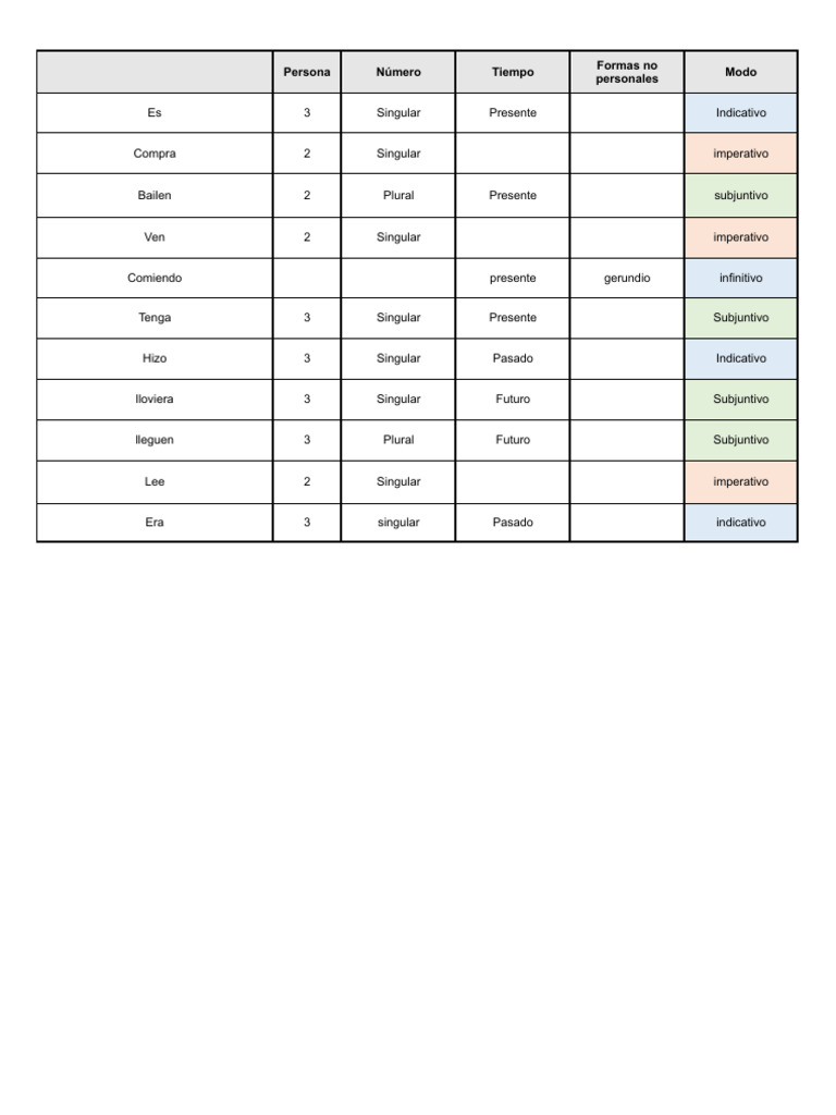 Frase Corregida | PDF