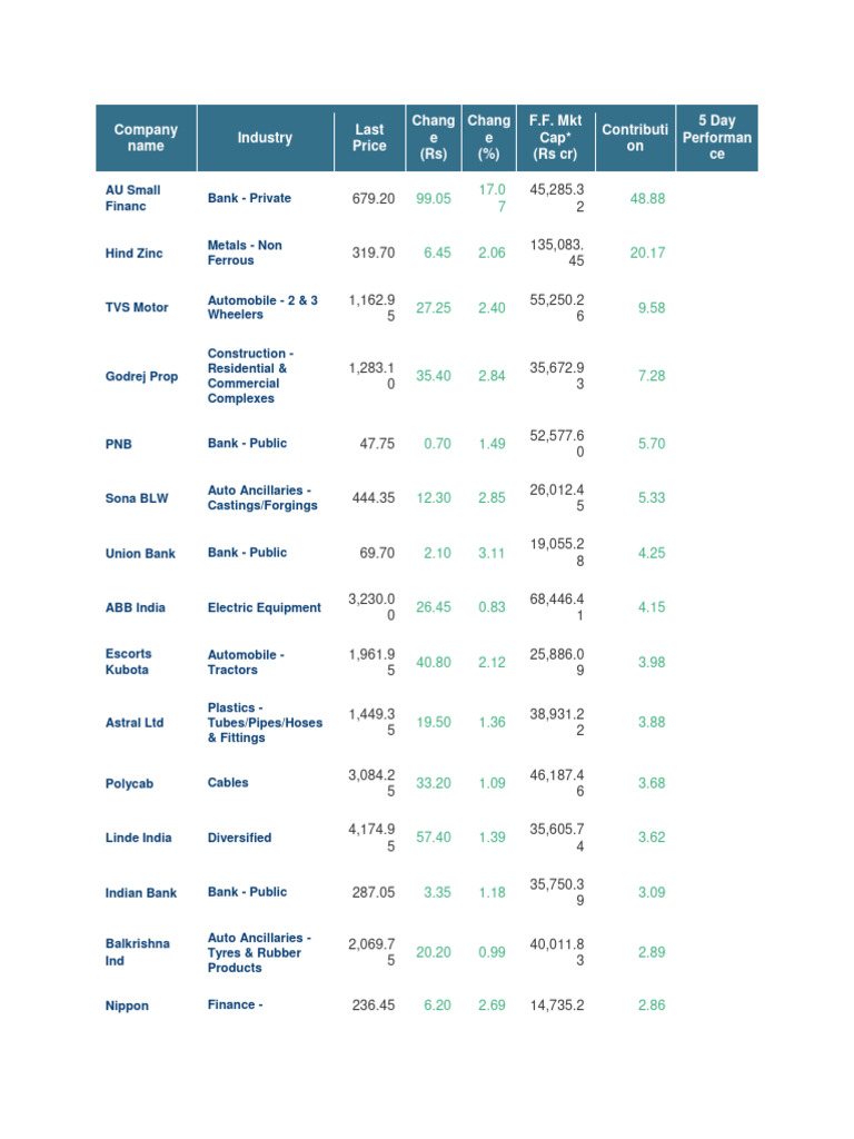 Nifty Mid Cap 100 | PDF