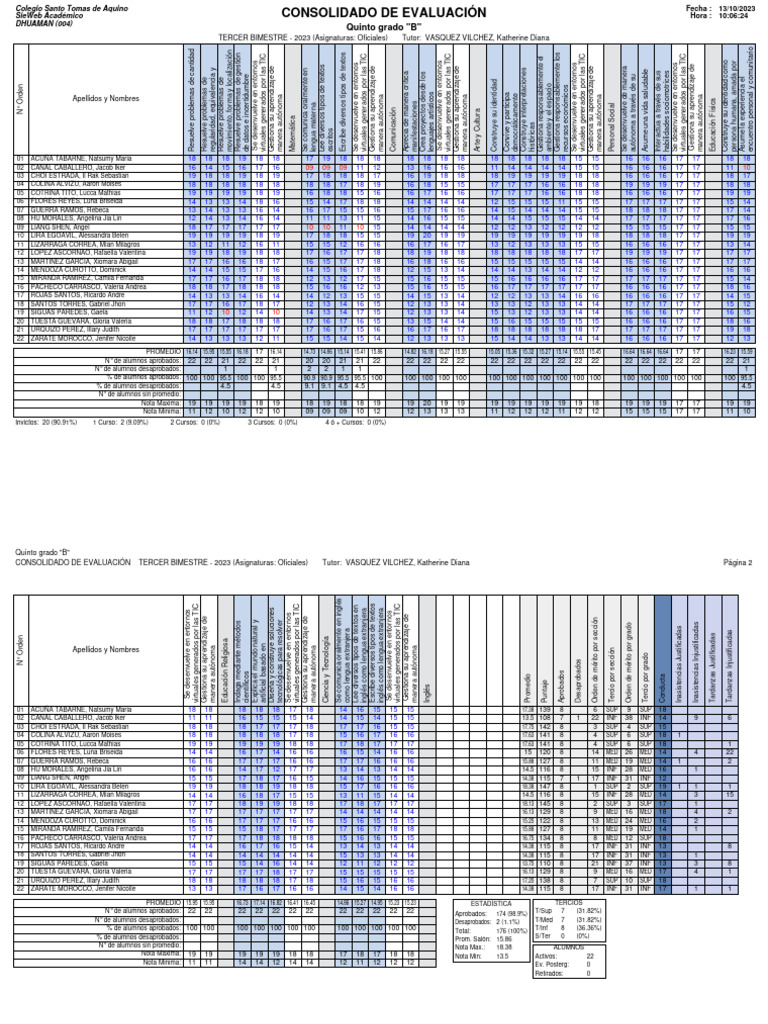 Consolidado de Evaluacin-5bp | PDF | Aprendizaje | Tecnología de ...