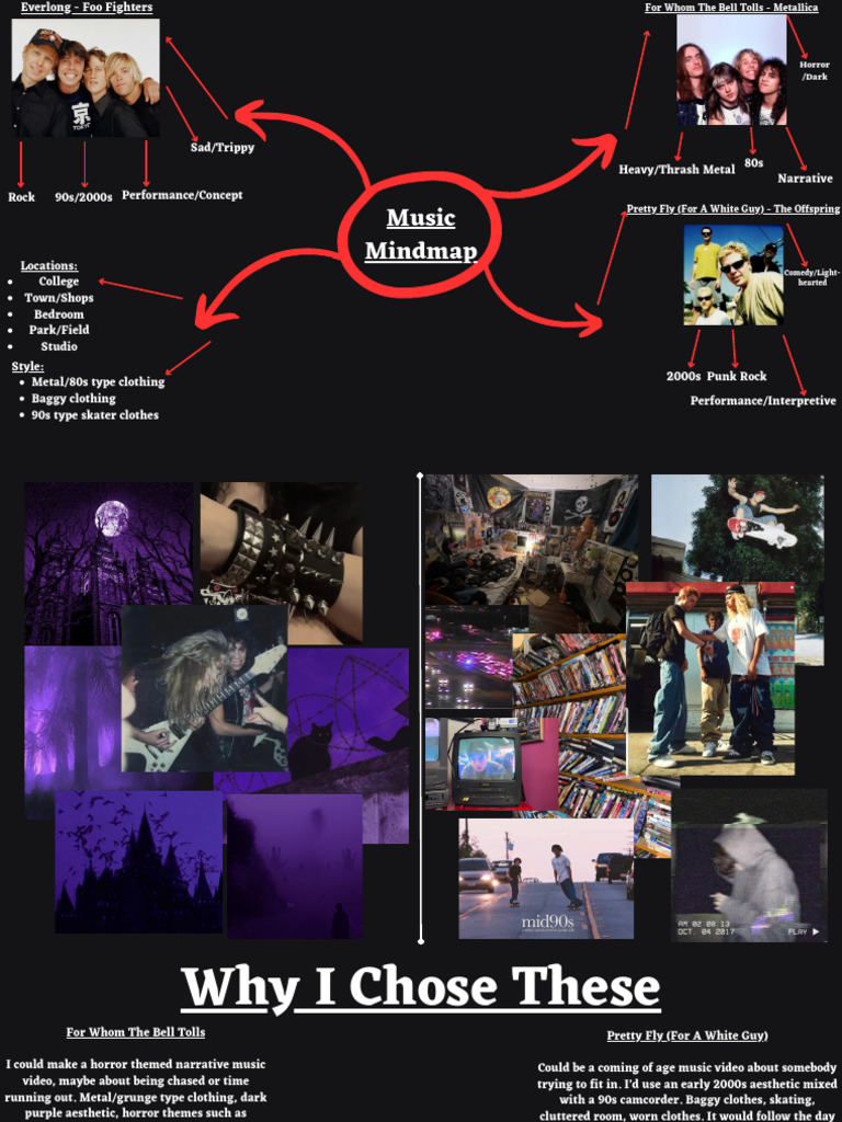 Music Mindmap | PDF | Heavy Metal Music