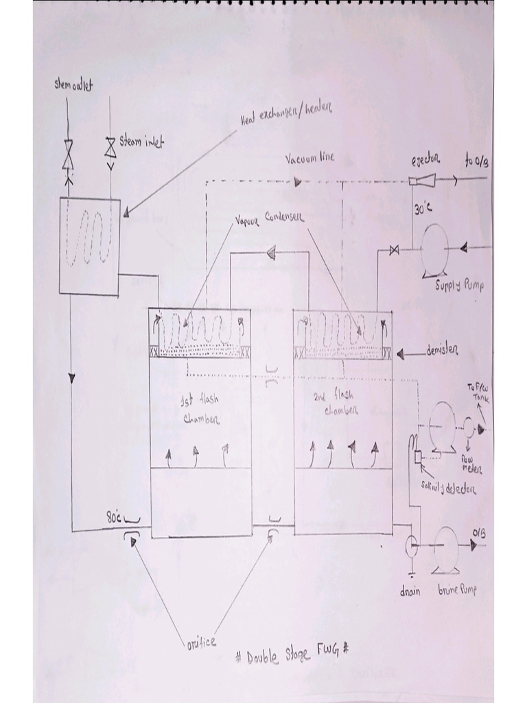 Double Stage FWG | PDF