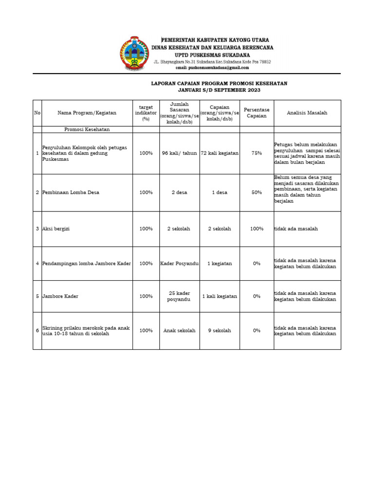Laporan Capaian Program 2023 | PDF