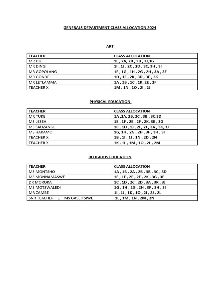 2024 Class Allocation by Teacher | PDF | Teaching Methods & Materials