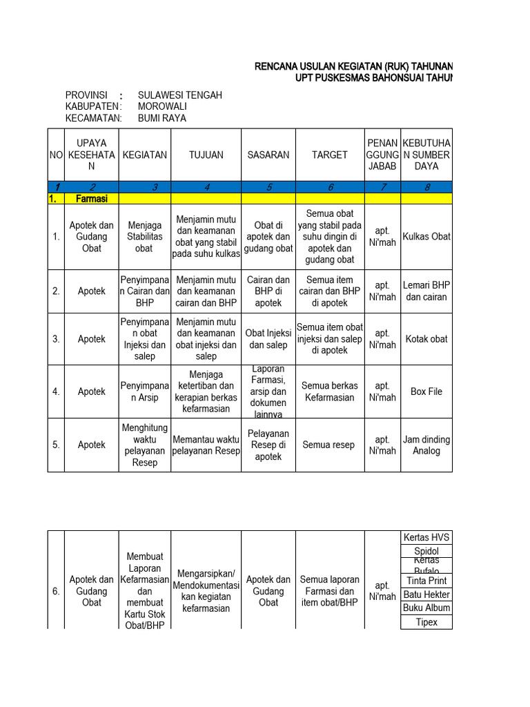 RUK Farmasi 2021, 2022, 2023 | PDF | Kesehatan Holistik