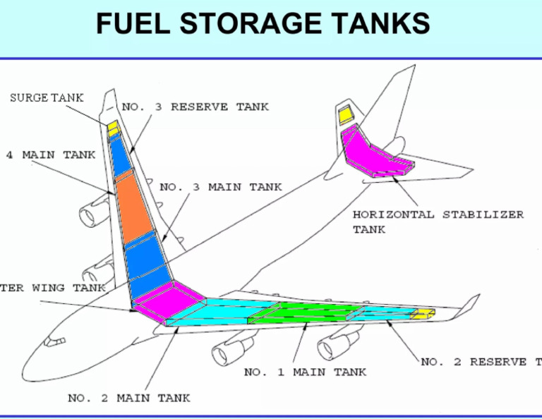 B747-800i Fuel Tanks | PDF