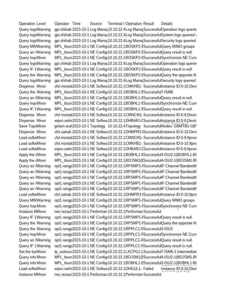 Operation Log 20231012112322 | PDF | Network Topology | Network Architecture
