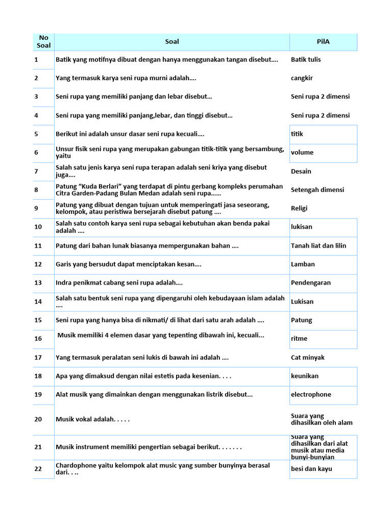 (Lia) Seni Budaya Xii Tkro Dan TBSM | PDF