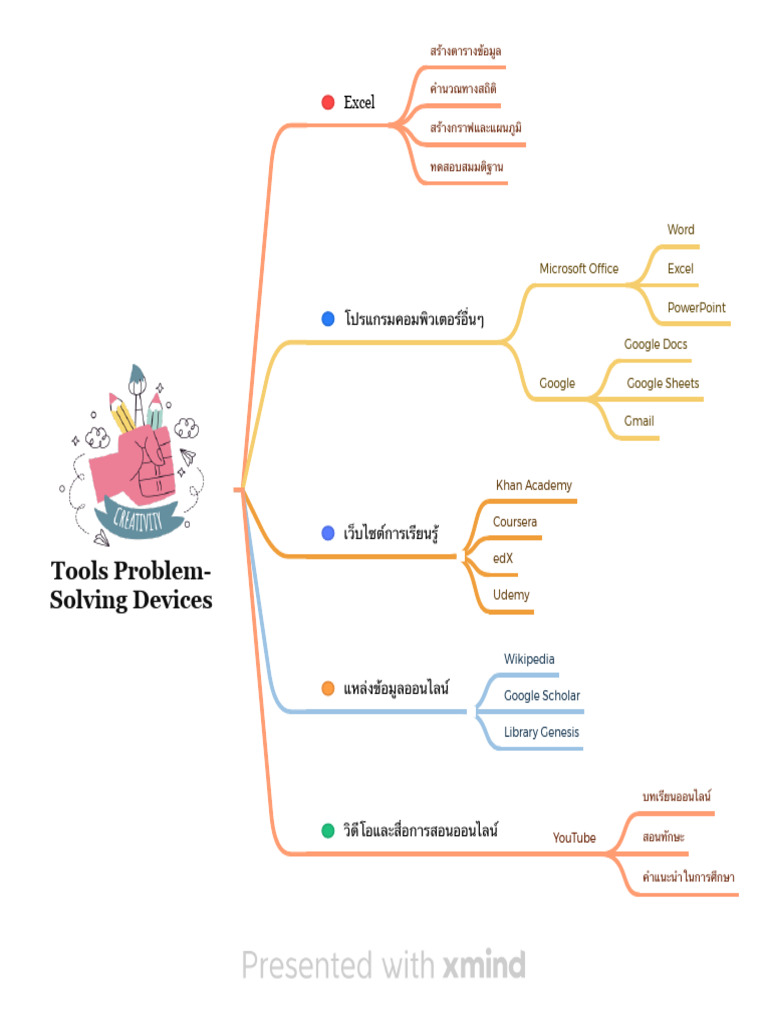 Tools Problem-Solving Devices | PDF Tools Problem-Solving Devices | PDF