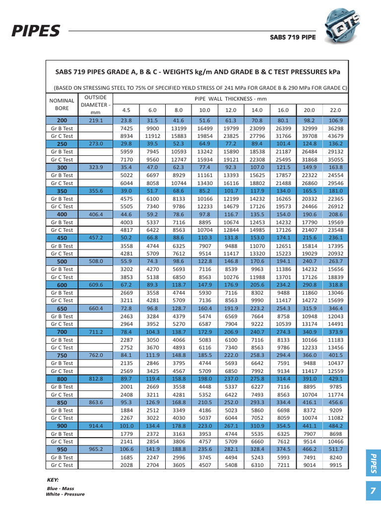SABS 719 Pipe Specifications and Tests | PDF | Pipe (Fluid Conveyance ...