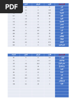 جدول تمارين push pull legs - 3 | PDF