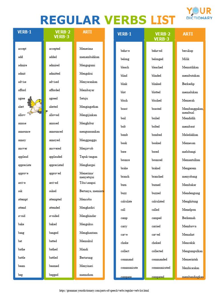 Regular Verbs List | PDF