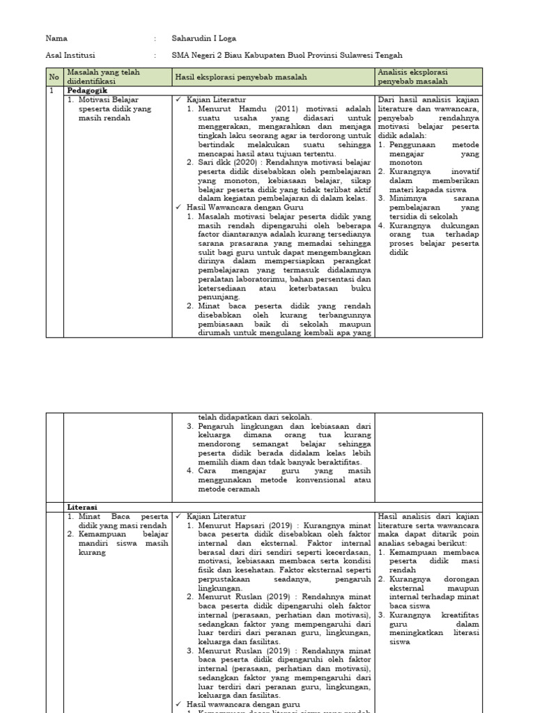 L.K 1.2 Eksplorasi Penyebab Masalah (Saharudin I Loga) | PDF | Karier & Perkembangan | Kesehatan ...