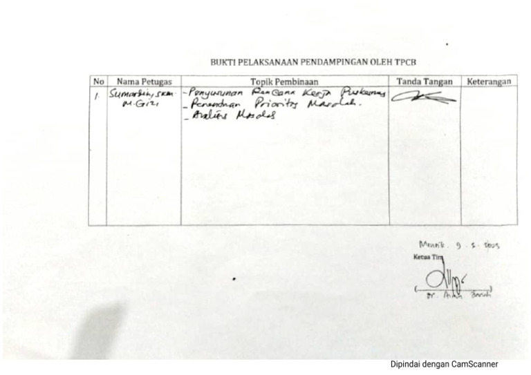 Pendampingan TPCB (RPK) | PDF