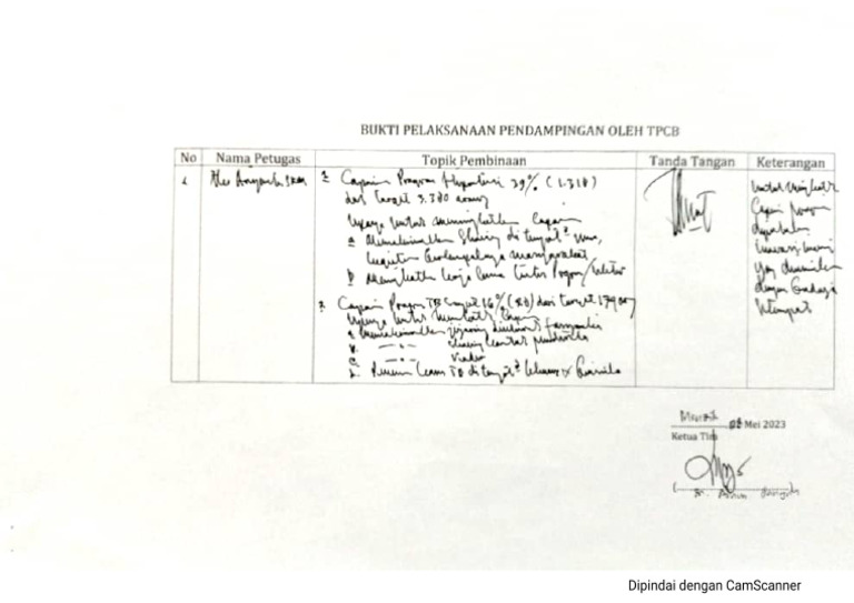 Pendampingan TPCB (Capaian Program) | PDF