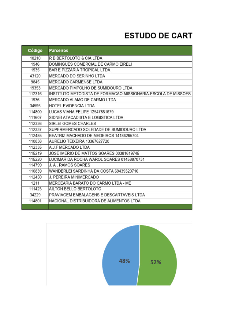 Estudo de Carteira - Rca 871 | PDF | Casa e Jardim