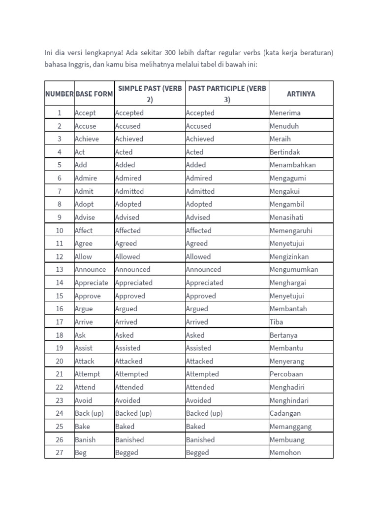 Daftar Regular Verb | PDF | Grammar | Linguistics