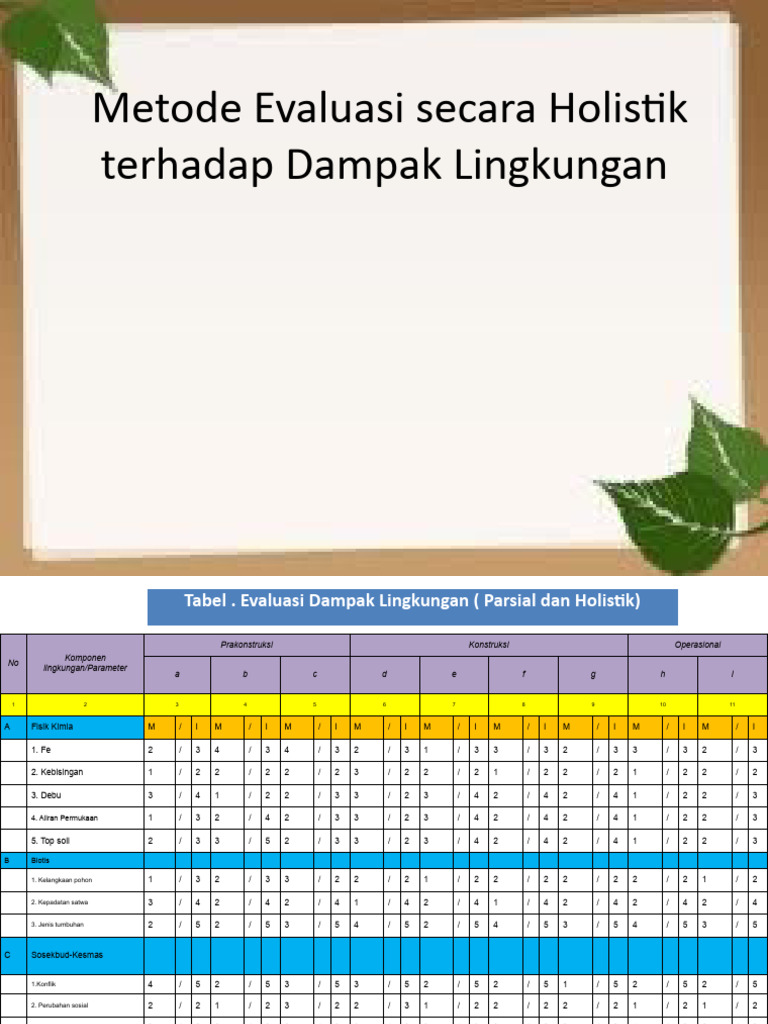 Contoh Evaluasi Dalam AMDAL | PDF