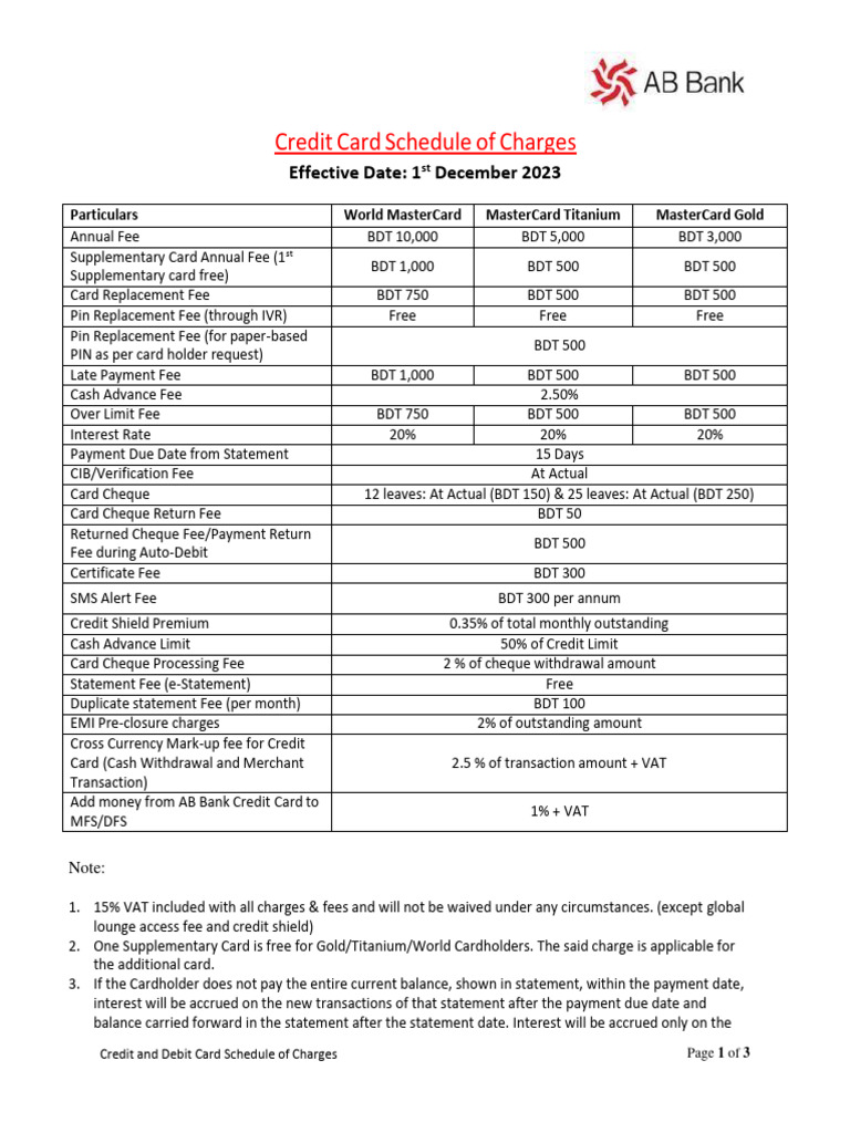 ABBL SOC Debit Credit Cards | PDF | Debit Card | Credit Card