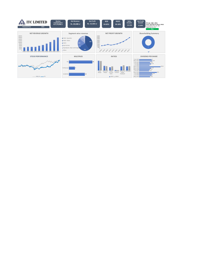 ITC Financial Model | PDF | Goodwill (Accounting) | Accounting