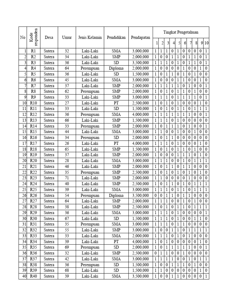 Master Tabel Fix | PDF