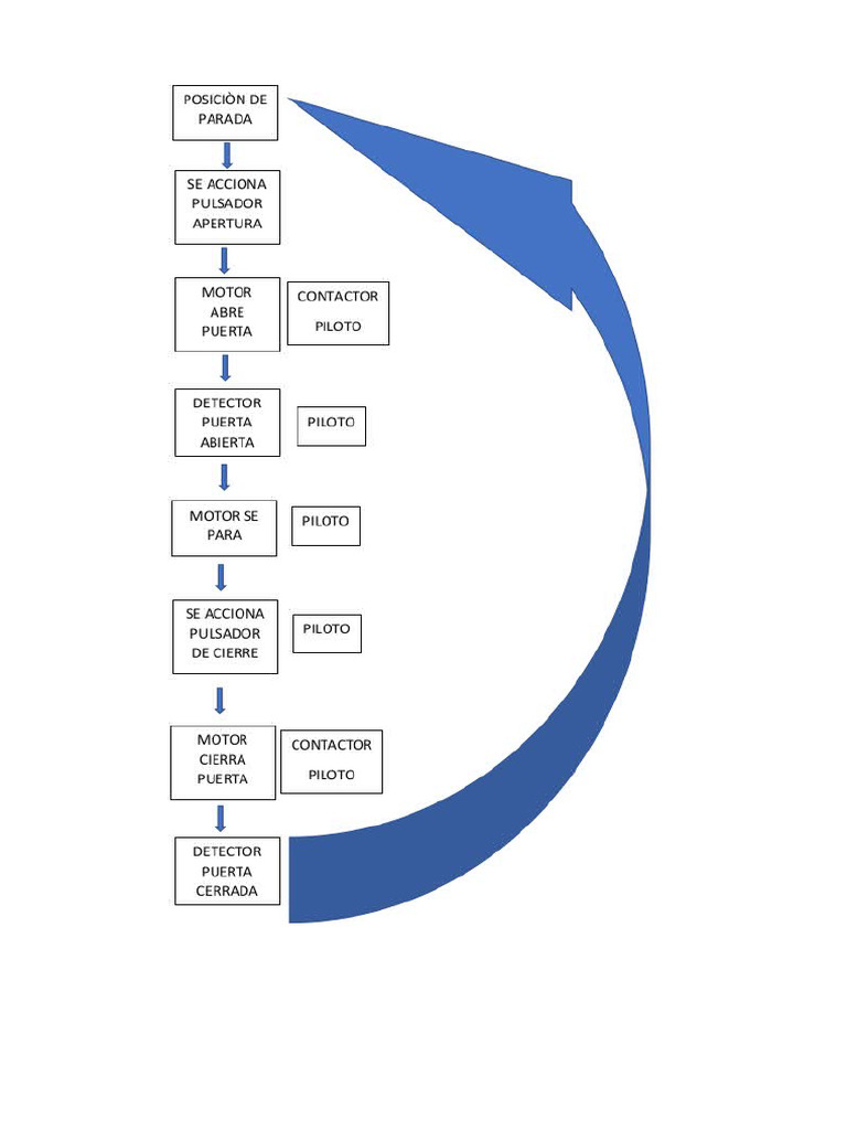 Tarea 1 - Bucle | PDF