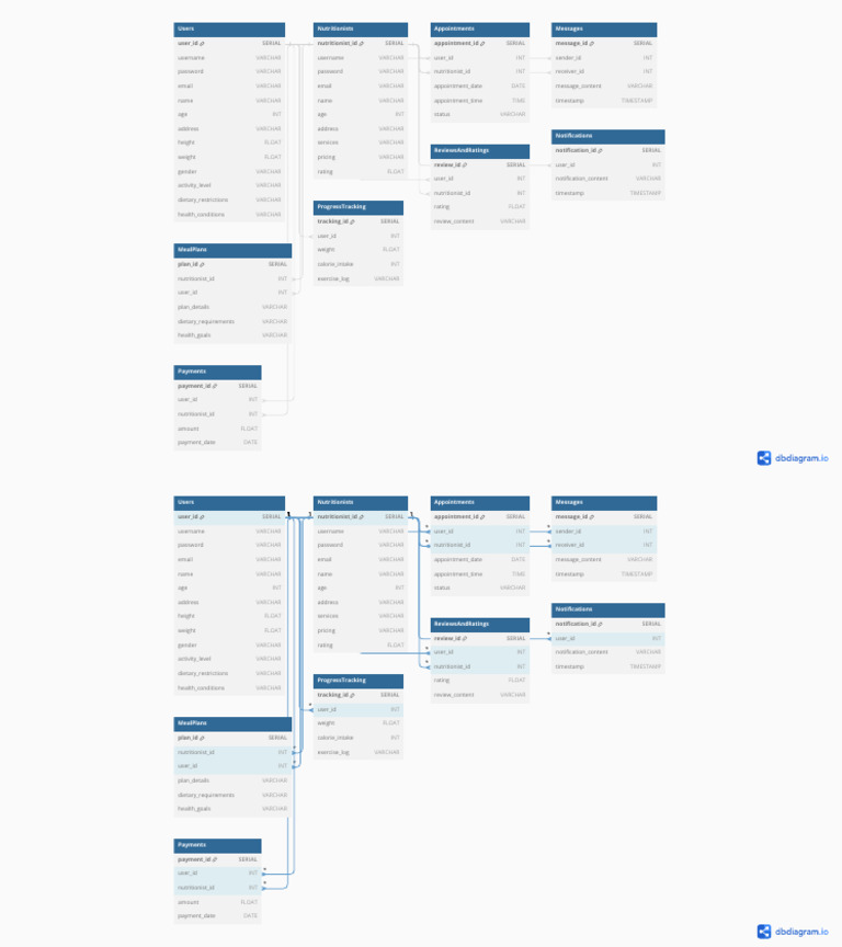 Database Schema | PDF | User (Computing) | Information Technology