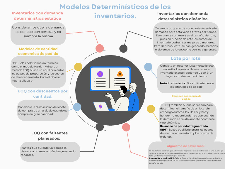 Modelos Deterministicos de Los Inventarios | PDF | Inventario ...