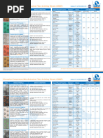 Champion Gland Packing Catalogue PDF | PDF | Graphite | Carbon