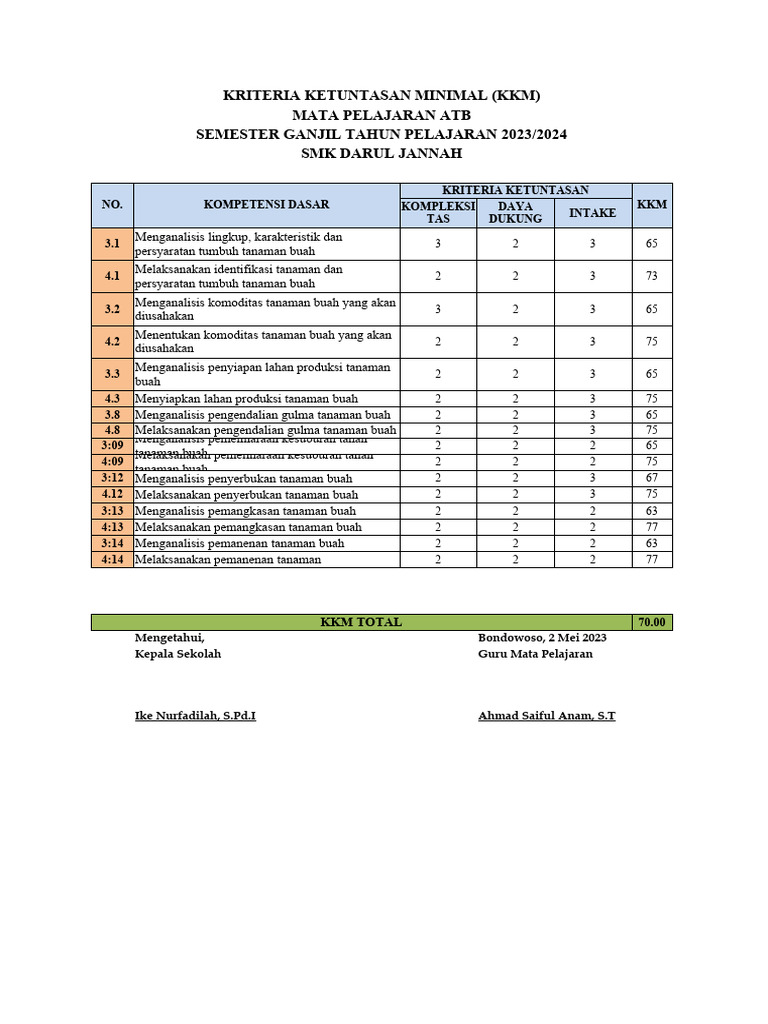 Kriteria Ketuntasan Minimal Atb | PDF