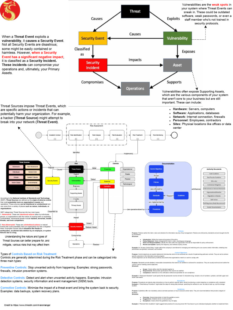 Information Security Management Systems (ISMS) | PDF | Threat (Computer) | Security