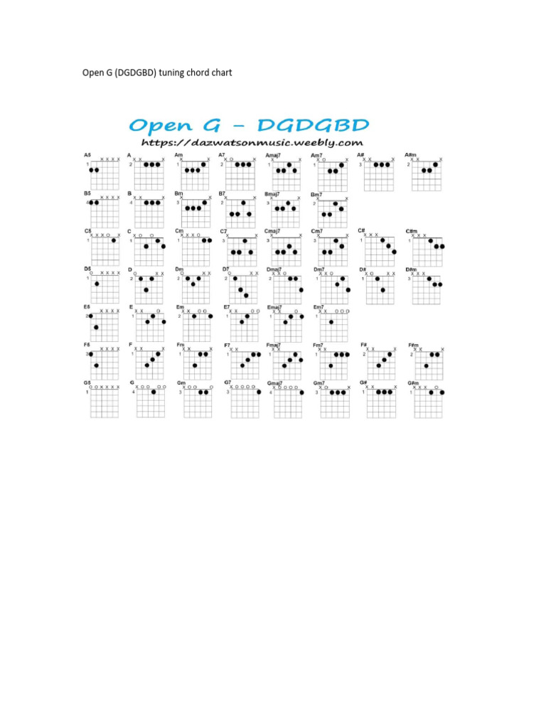 Open G Tuning Chord Chart | PDF